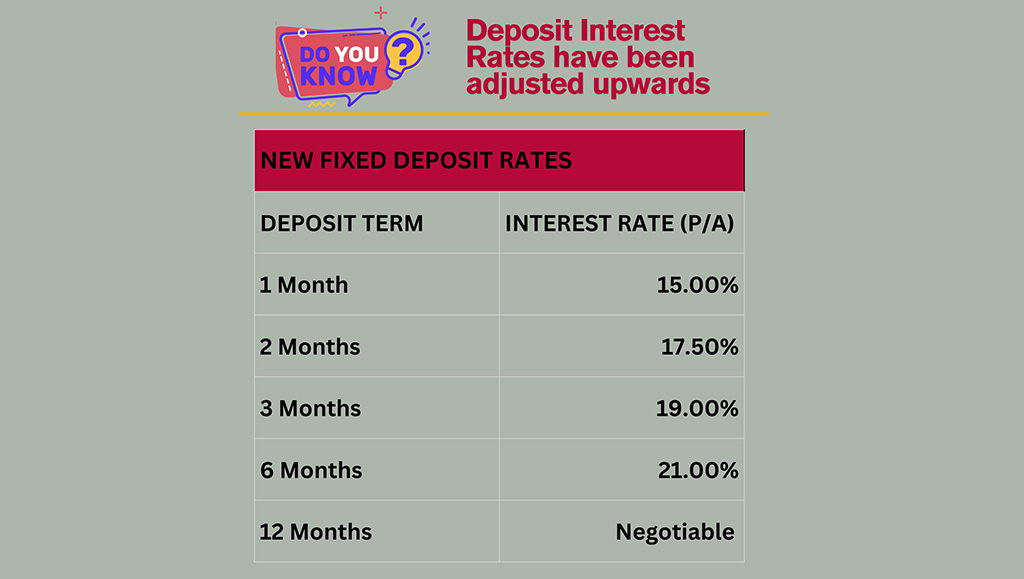 Revision of Fixed Deposit Interest Rates | FINCA Malawi